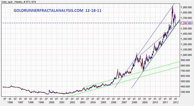 Goldrunner: Gold on the Cusp of $3,000+: An Update | Gold and Precious ...