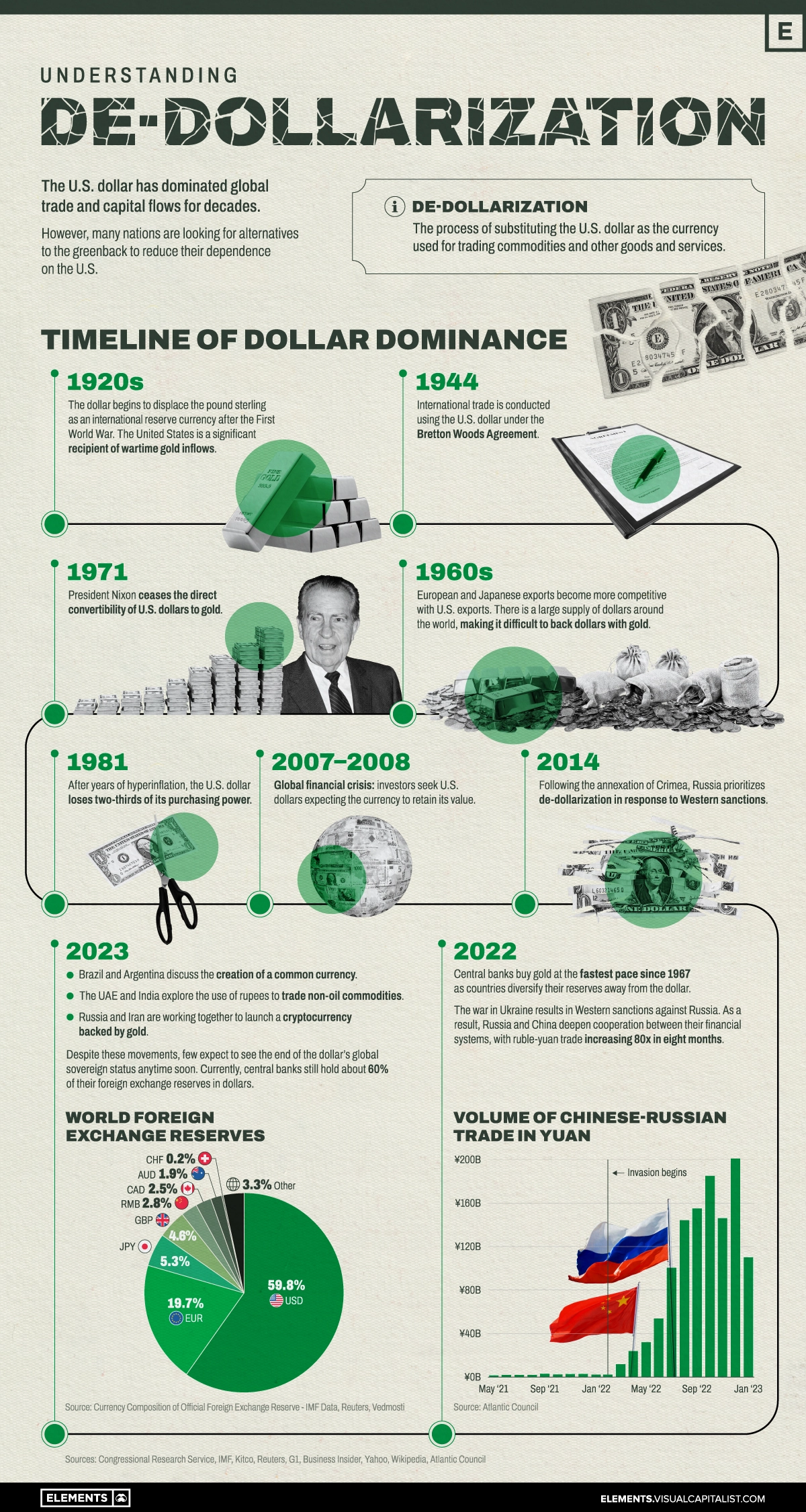 A Look At the Rise (and Fall?) of the U.S. Dollar - munKNEE.com